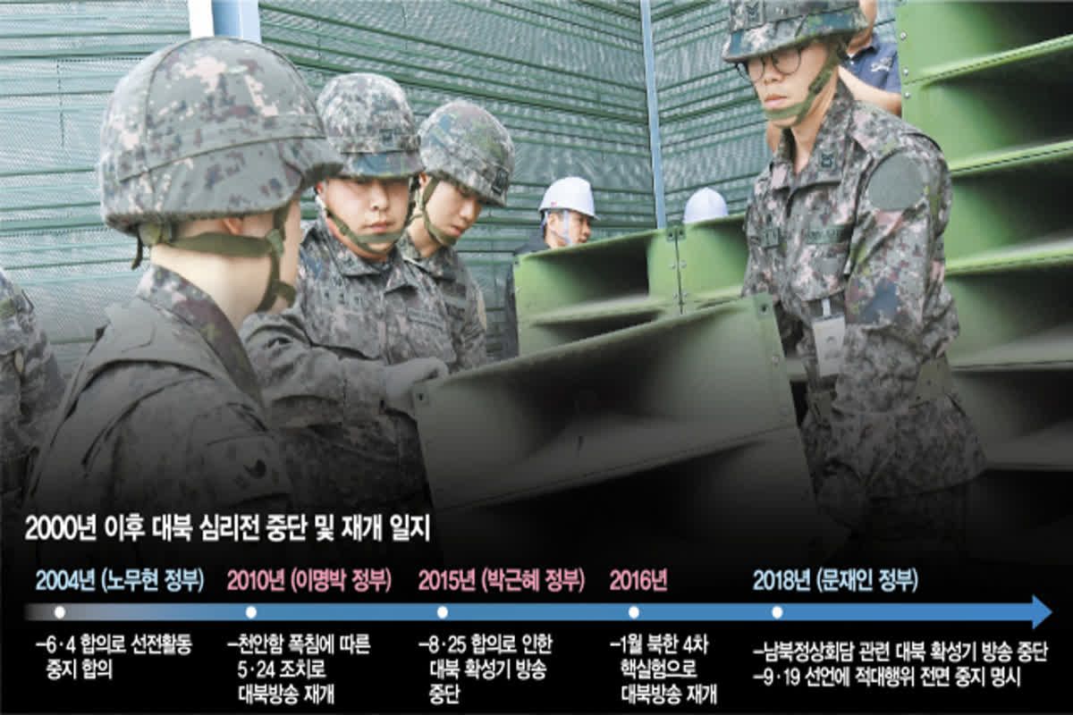 Why Loudspeakers and Leaflets Became North Korea's Worst Nightmare?